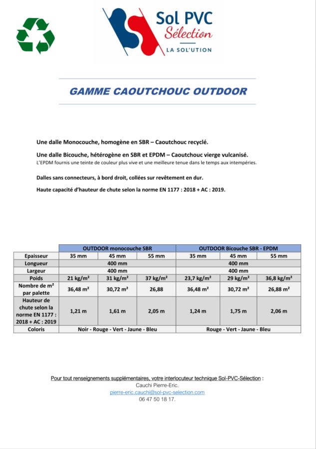 Documents techniques - Sol PVC Sélection
